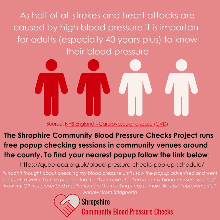 Shropshire residents encouraged to take up free blood pressure checks ...