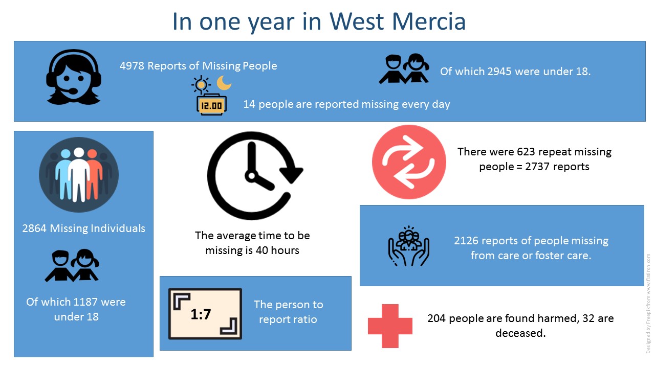 News from our partners: Proactive and innovative approach to support ...