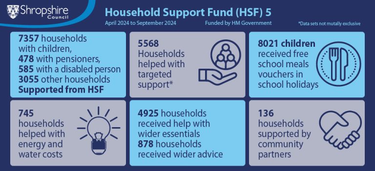Household support 5 fund graphic - Shropshire Council Newsroom