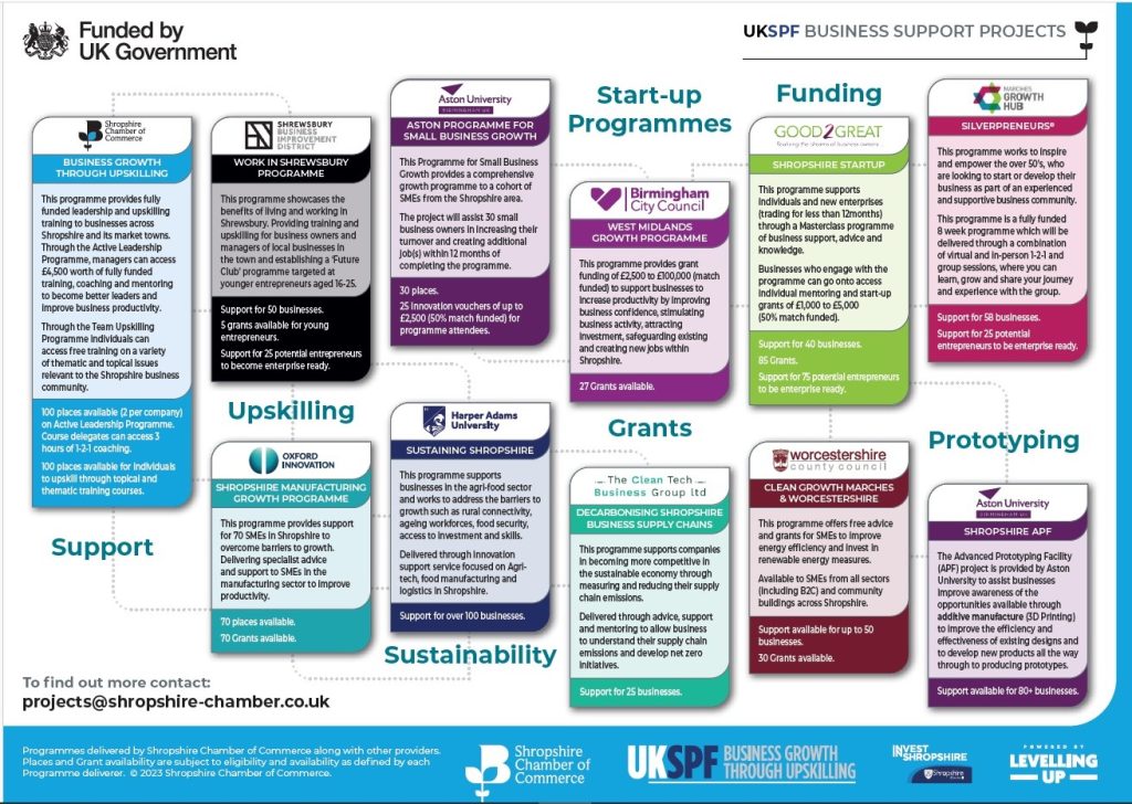 News from our partners: Chamber of Commerce secures £373,000 to expand ...